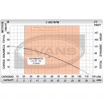 Motobomba para tanque bajo 1/2 HP 115V. | SSX1ME050F2C | Evans Colombia