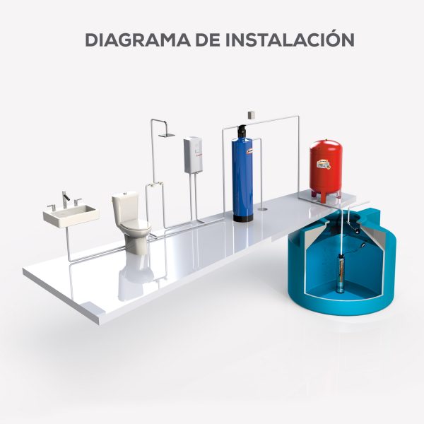 Filtro De Lecho Profundo 10x54 Soft Lp 1054m Evans Colombia